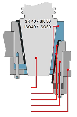 Toolmaster Quadra – Accutek